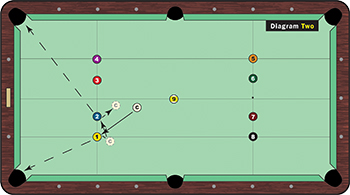 Billiards Digest — Perfect Practice with Darren Appleton